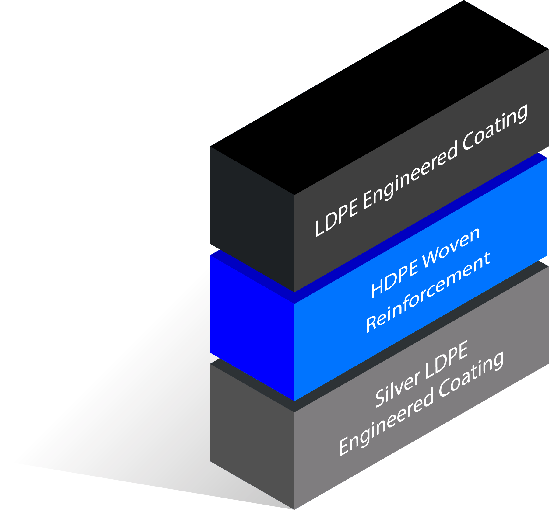 ArmorCover - Protective Cover and Greenhouse Light Deprivation Cover